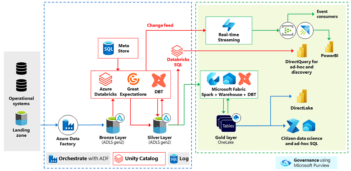SQL Server 2025: Pioneering the Future of Data Management with AI ...